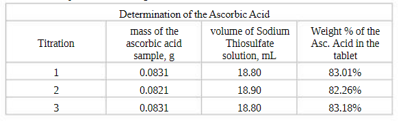 How is the weight percent of the asc. acid in the | Chegg.com