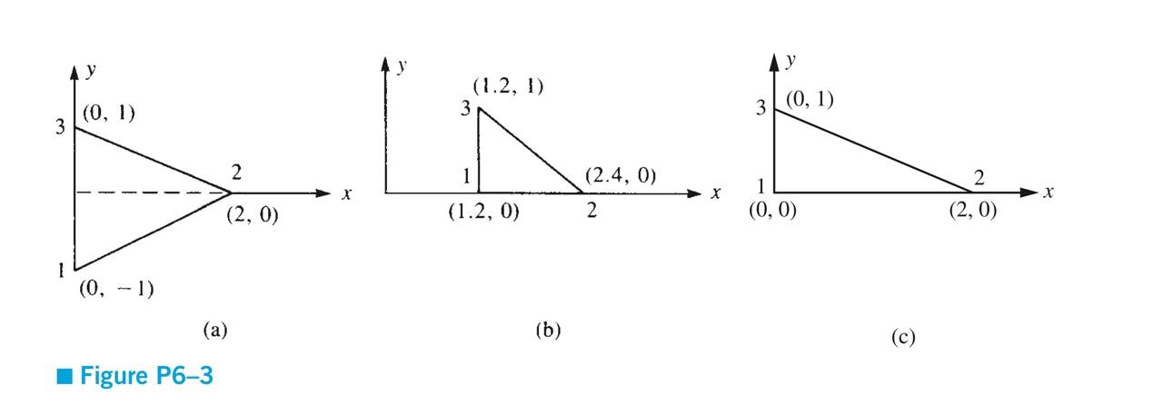 Solved 3 Evaluate the stiffness matrix for the elements | Chegg.com
