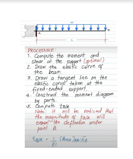 Solved w PROCEDURE 1. Compute the moment and Shear at the | Chegg.com