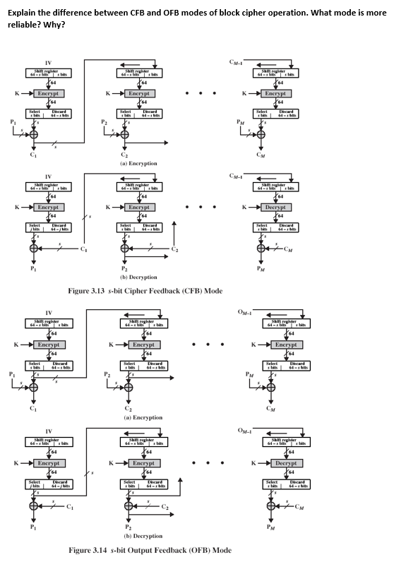 Solved S. ghter Explain the difference between CFB and OFB | Chegg.com