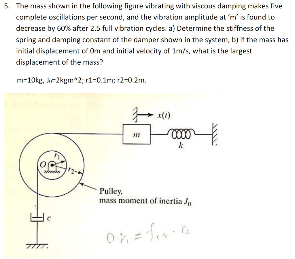 Solved 5. The mass shown in the following figure vibrating | Chegg.com