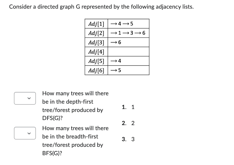 Solved Consider a directed graph G represented by the | Chegg.com