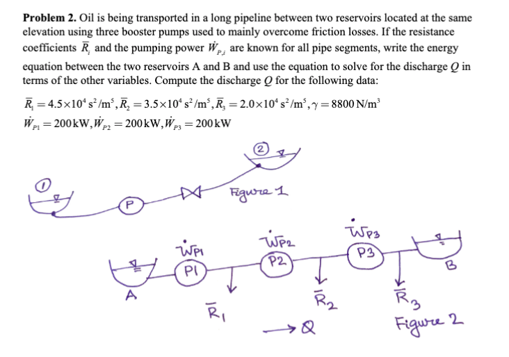 Problem 2. Oil is being transported in a long | Chegg.com