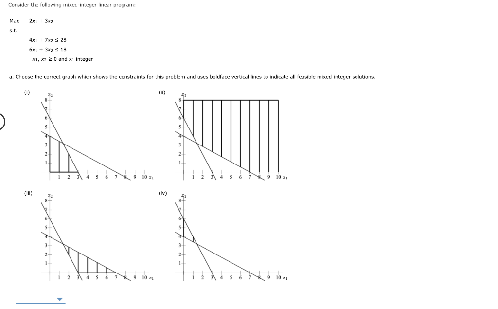 Solved Consider the following mixed-integer linear program: | Chegg.com