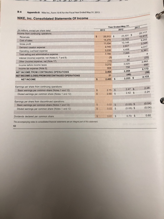 Solved Financial Statement Analysis Project For this project | Chegg.com