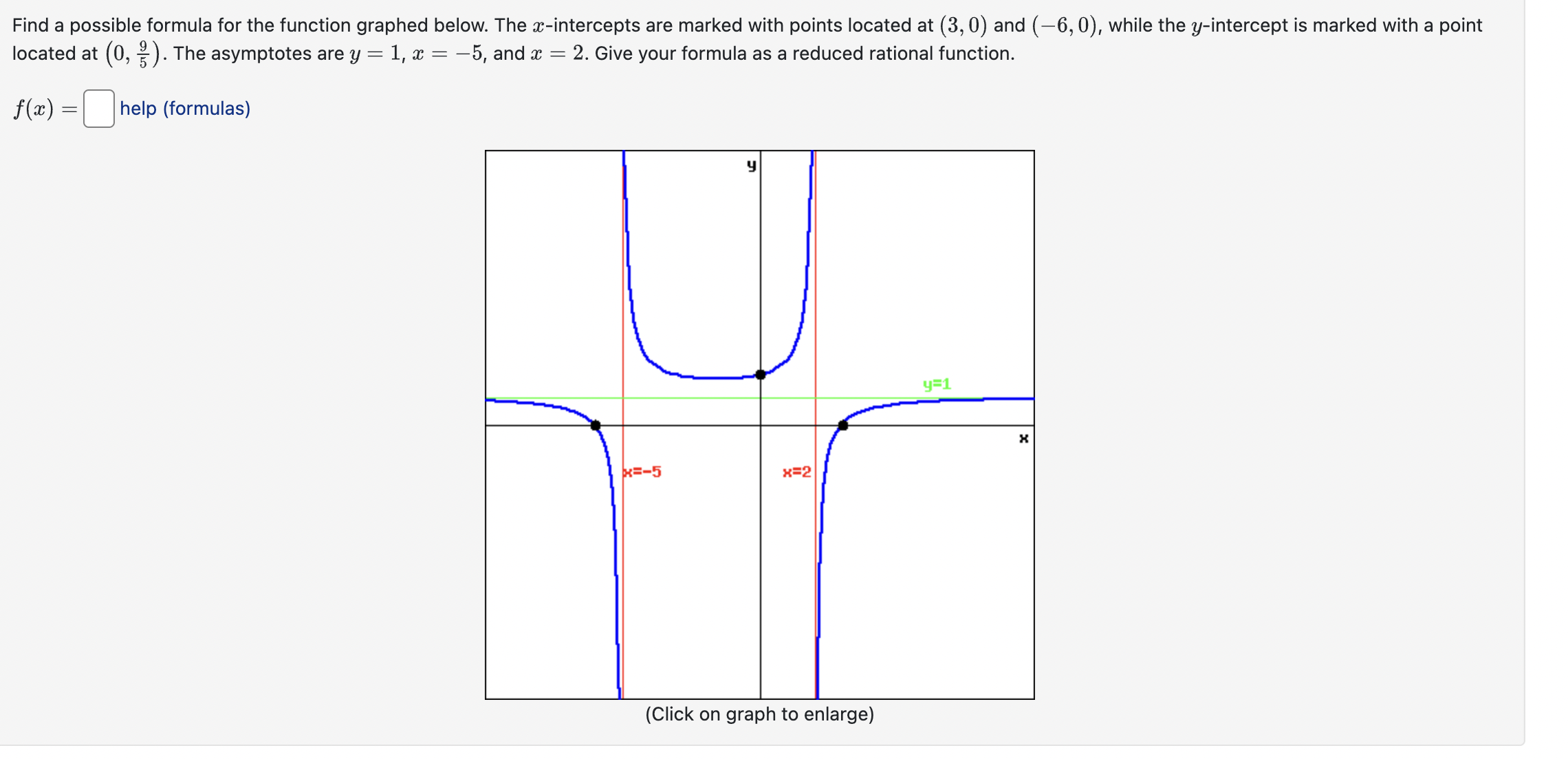 Solved Find a possible formula for the function graphed | Chegg.com
