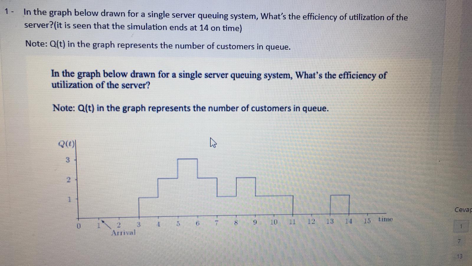 Solved In the graph below drawn for a single server queuing | Chegg.com