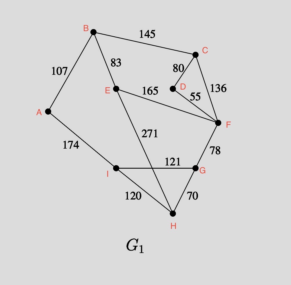 Solved Using G1,a) What is the size of any maximum matching? | Chegg.com