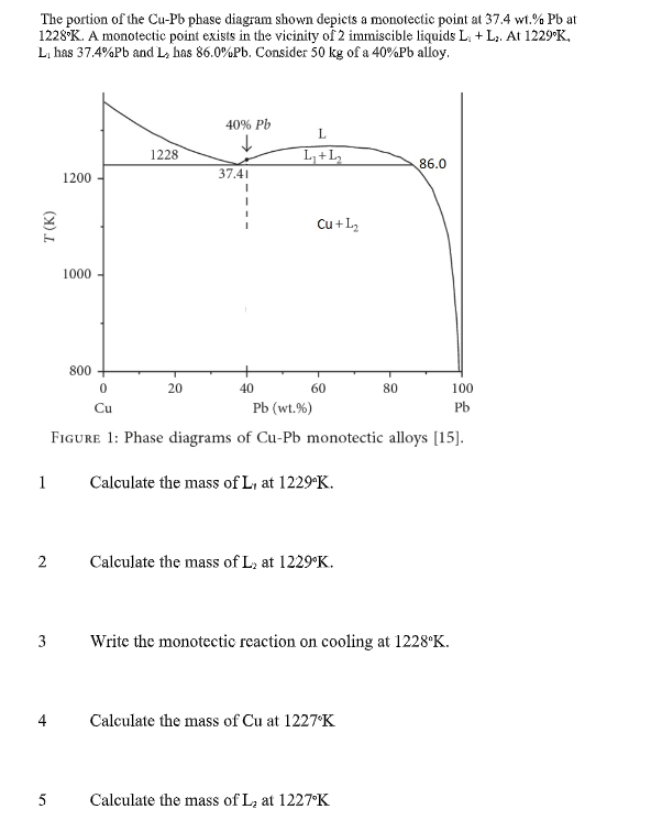 Cu-pb Phase Diagram Pb Phase Cu Bi Liquidus Projection Syste