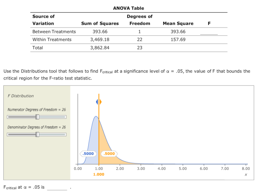 Solved Comparing ANOVA and the t test for an | Chegg.com