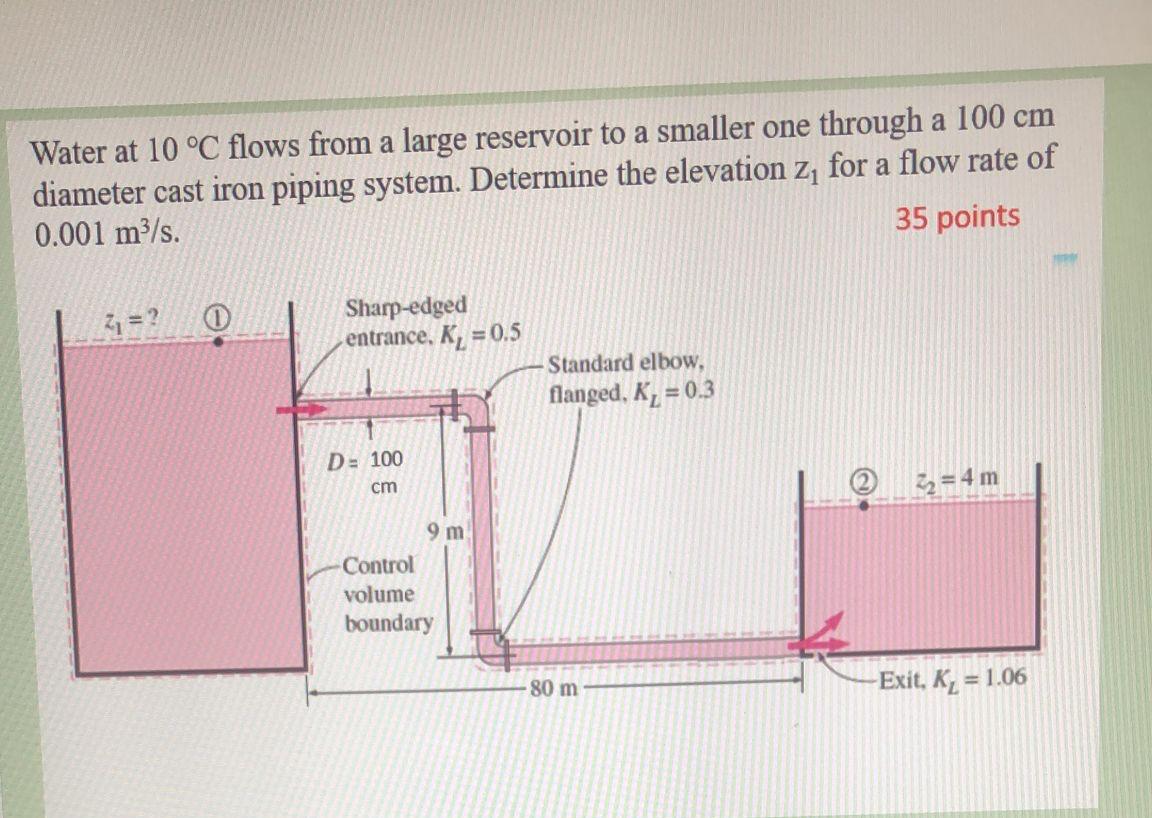 Solved Water at 10 °C flows from a large reservoir to a | Chegg.com
