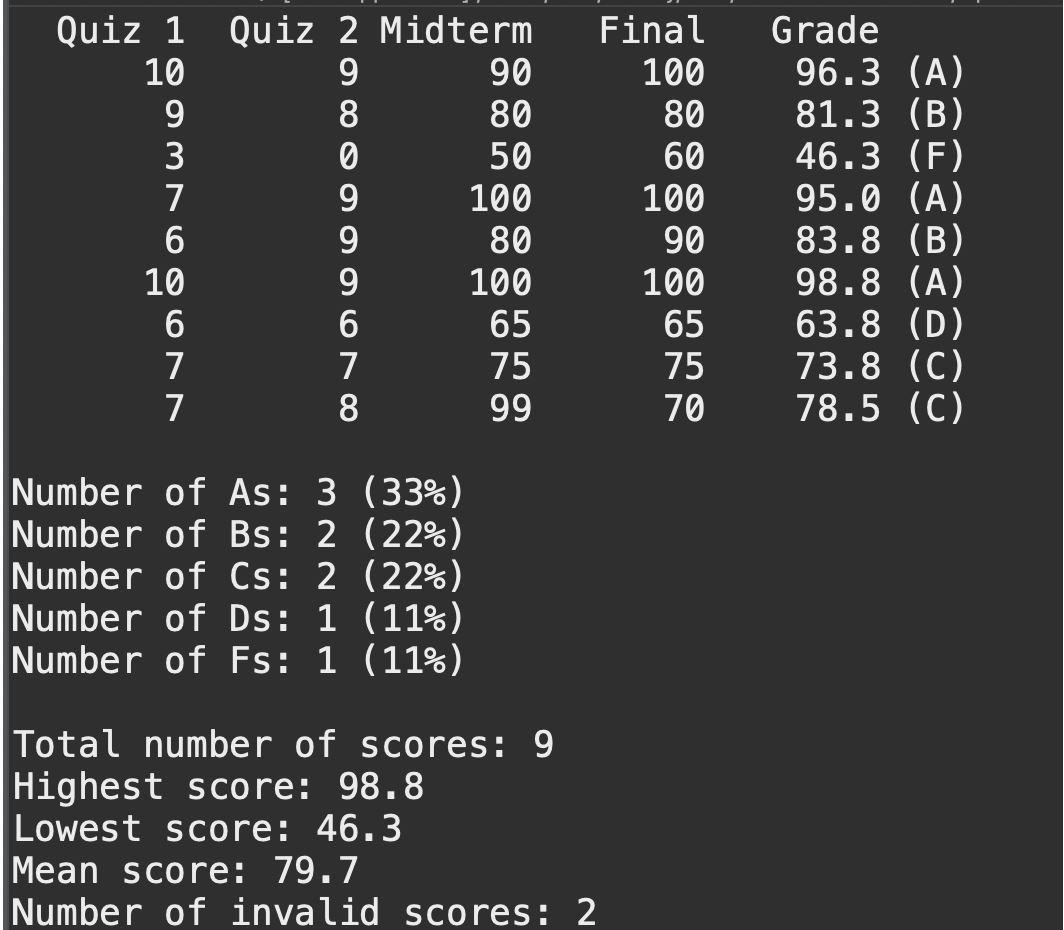 Solved Write This Code In Java. Write It How The Example 