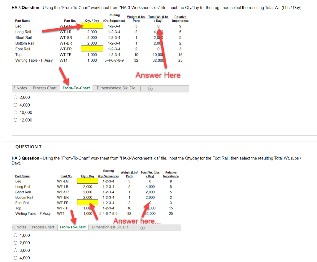 Solved Routing HA 3 Question - Using the "From-To-Chart" | Chegg.com