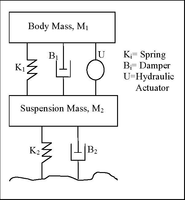 Solved Mechanical engineering (control) System | Chegg.com