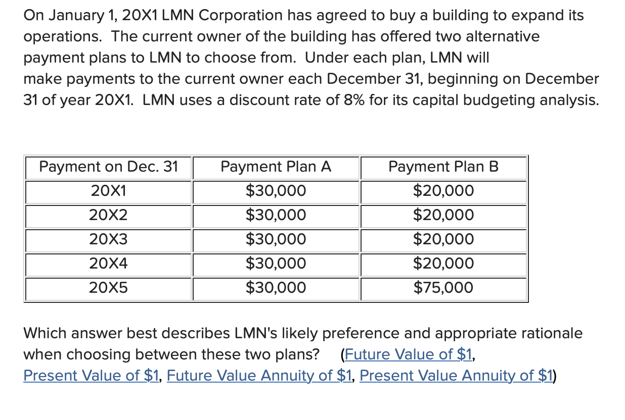 Solved On January 1, 20X1 LMN Corporation has agreed to buy | Chegg.com