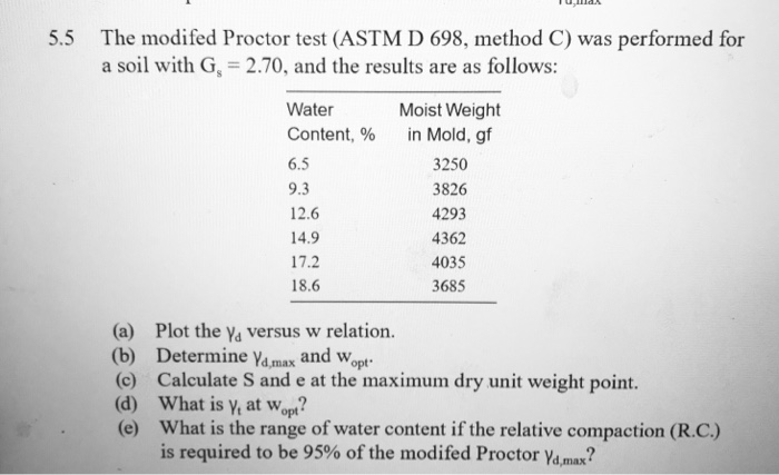 Solved 5.5 The modifed Proctor test (ASTM D 698, method C) | Chegg.com