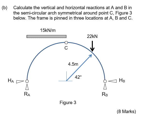 Solved B Calculate The Vertical And Horizontal Reactions