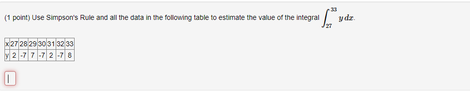 Solved (1 point) Use Simpson's Rule and all the data in the | Chegg.com