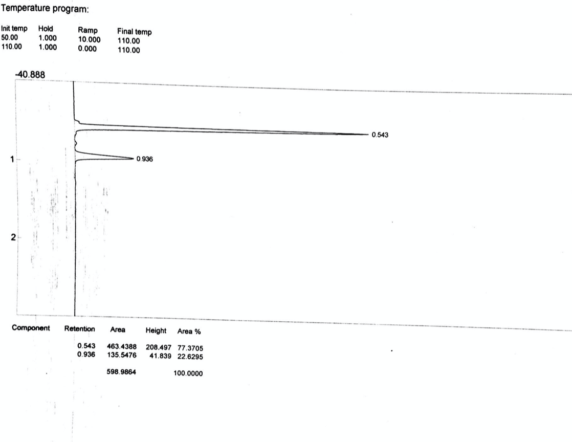 Distillation Worksheet. You are to identify the two | Chegg.com
