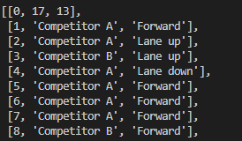 Solved To clarify This list is from a separate code. for | Chegg.com