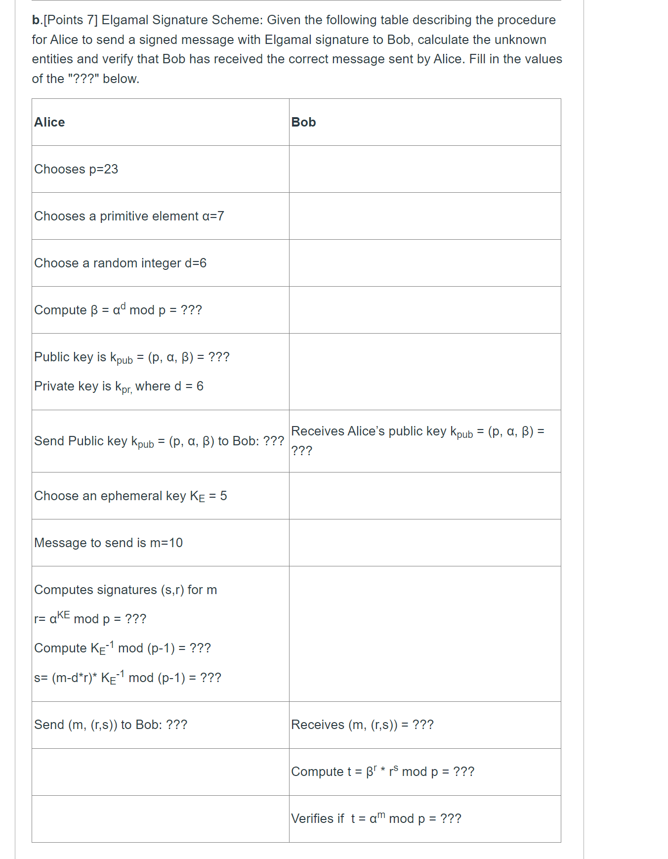 Solved b.[Points 7] Elgamal Signature Scheme: Given the | Chegg.com