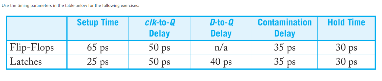 Solved Use The Timing Parameters In The Table Below For The