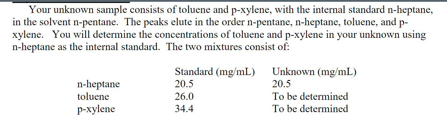 Solved Your unknown sample consists of toluene and p-xylene, | Chegg.com