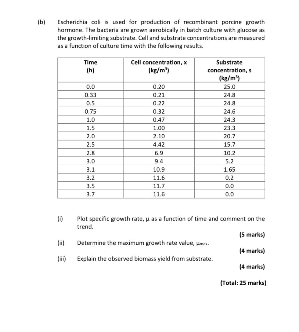 Solved Question 1 (a) The global demand for lactic acid is | Chegg.com
