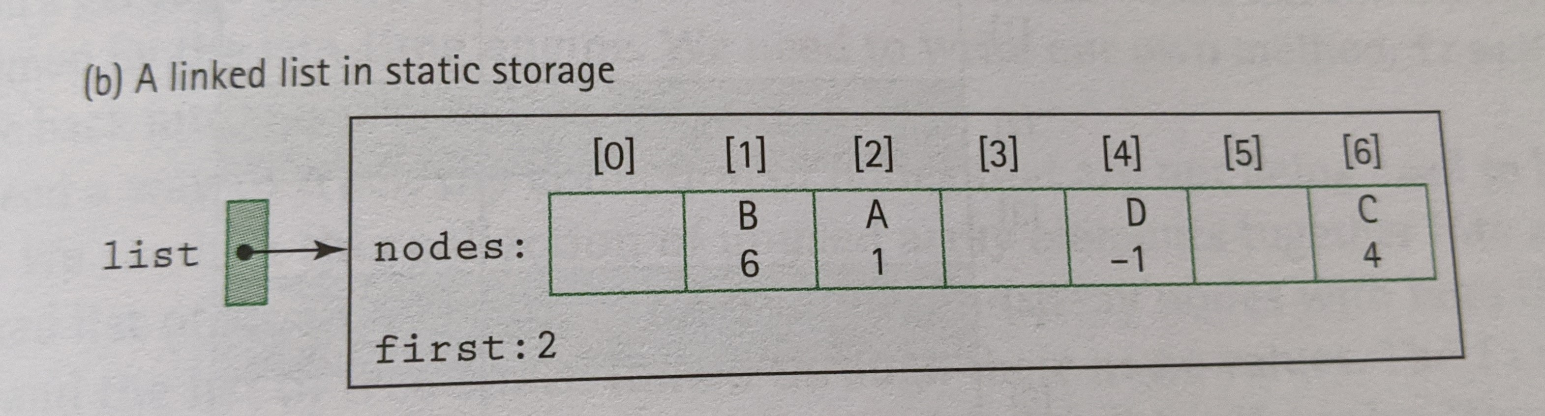 Solved In JAVA implement the List ADT using | Chegg.com