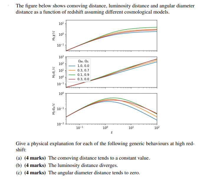 Solved The figure below shows comoving distance, luminosity | Chegg.com