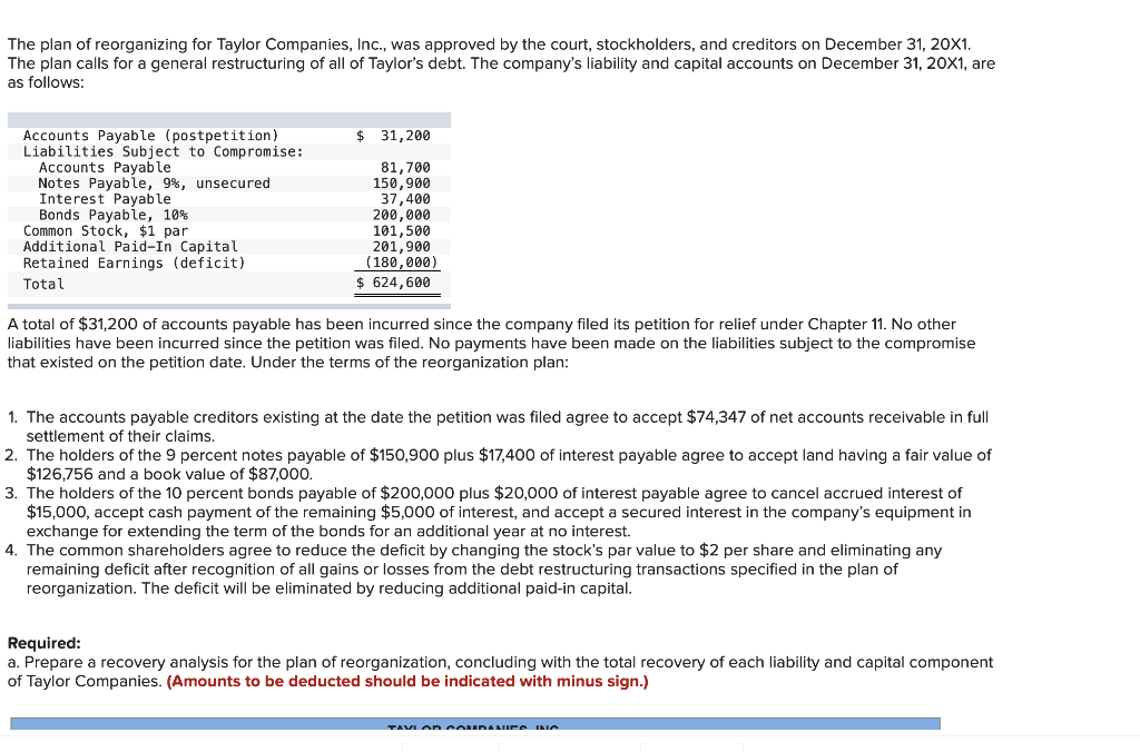 Solved The plan of reorganizing for Taylor Companies, Inc., | Chegg.com