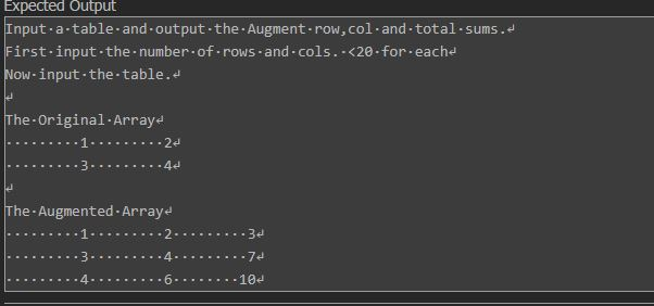 Solved F6 Augment a table with row/column/grand sums. | Chegg.com
