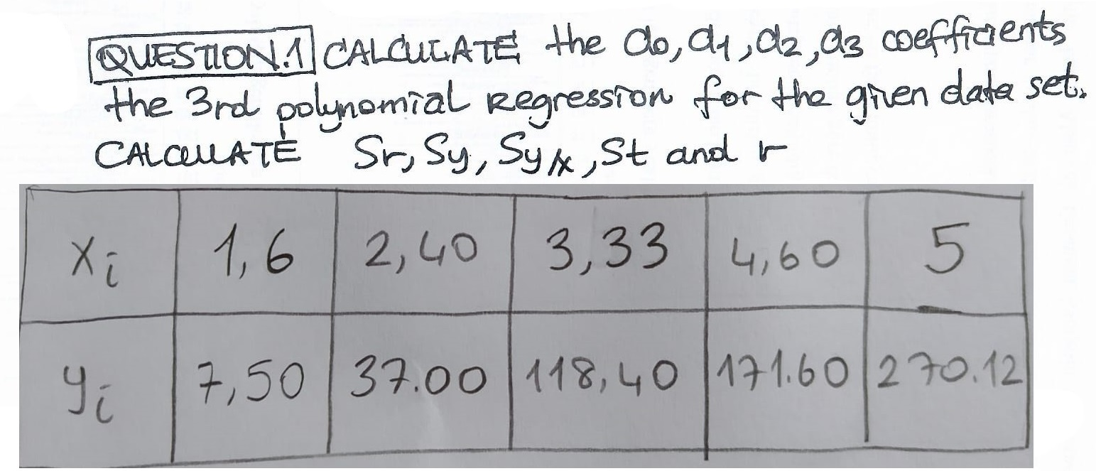 Solved Calculate the a0,a1,a2,a3 coefficients the 3rd | Chegg.com