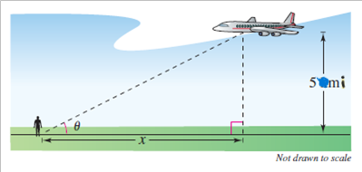 Solved Angular Rate of Change An airplane flies at an | Chegg.com