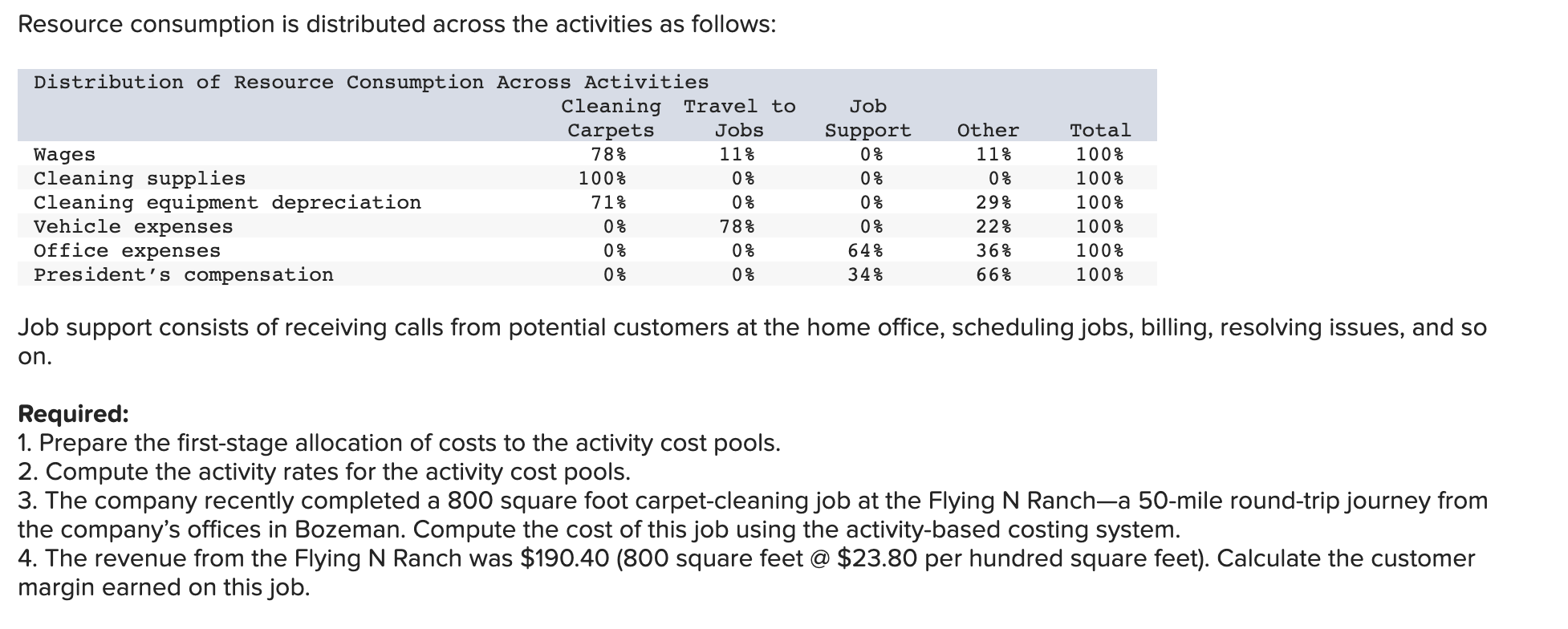 Solved Problem 7-20 (Algo) Evaluating the Profitability of | Chegg.com
