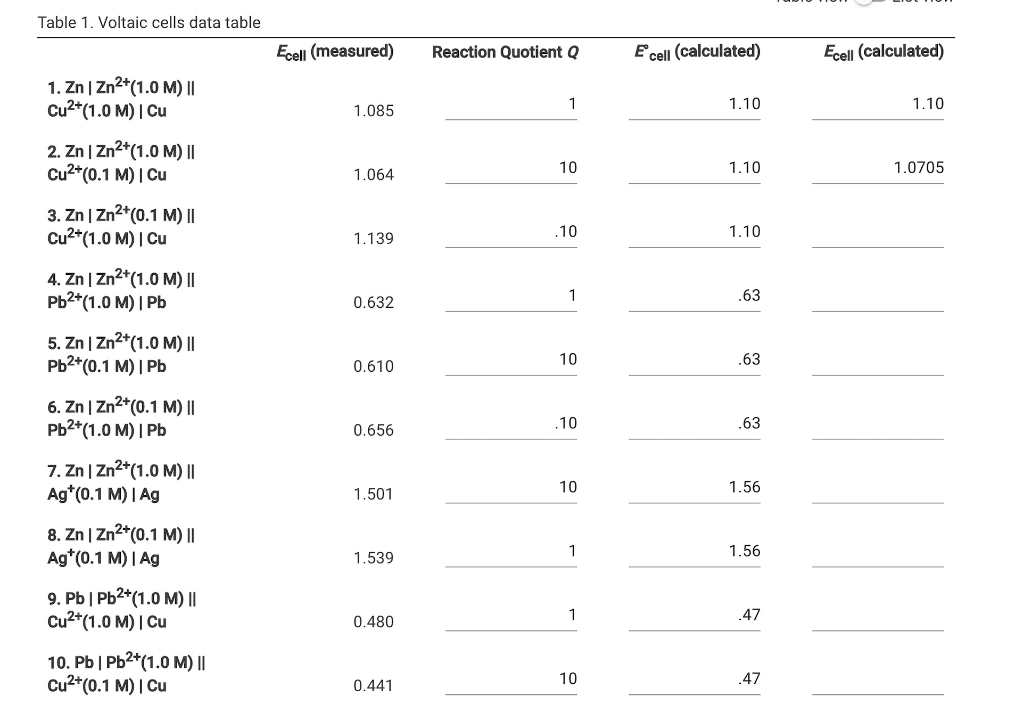 Solved Table 1. Voltaic cells data table Ecell (measured) | Chegg.com