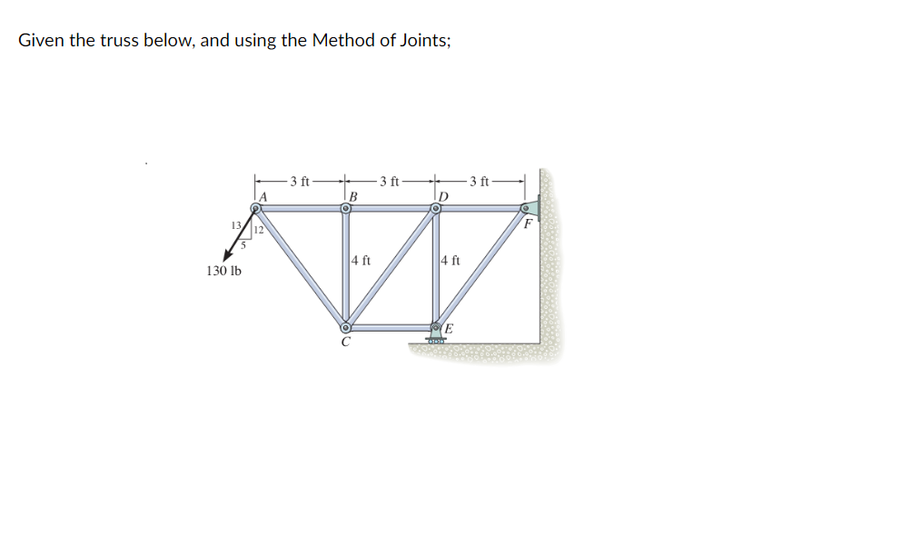 Solved Given the truss below, and using the Method of | Chegg.com
