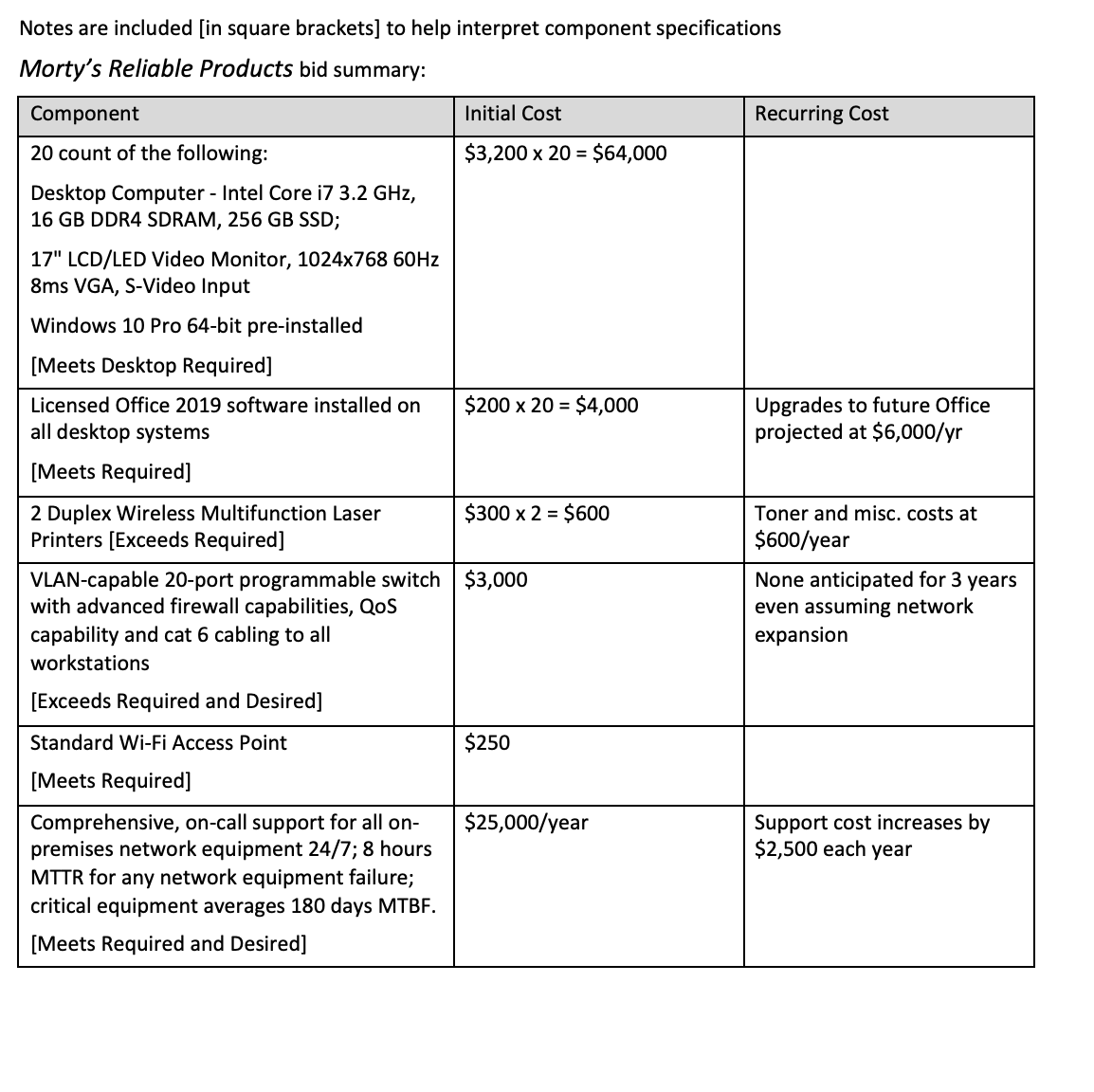 Solved In this lab, we compare two computer network purchase | Chegg.com