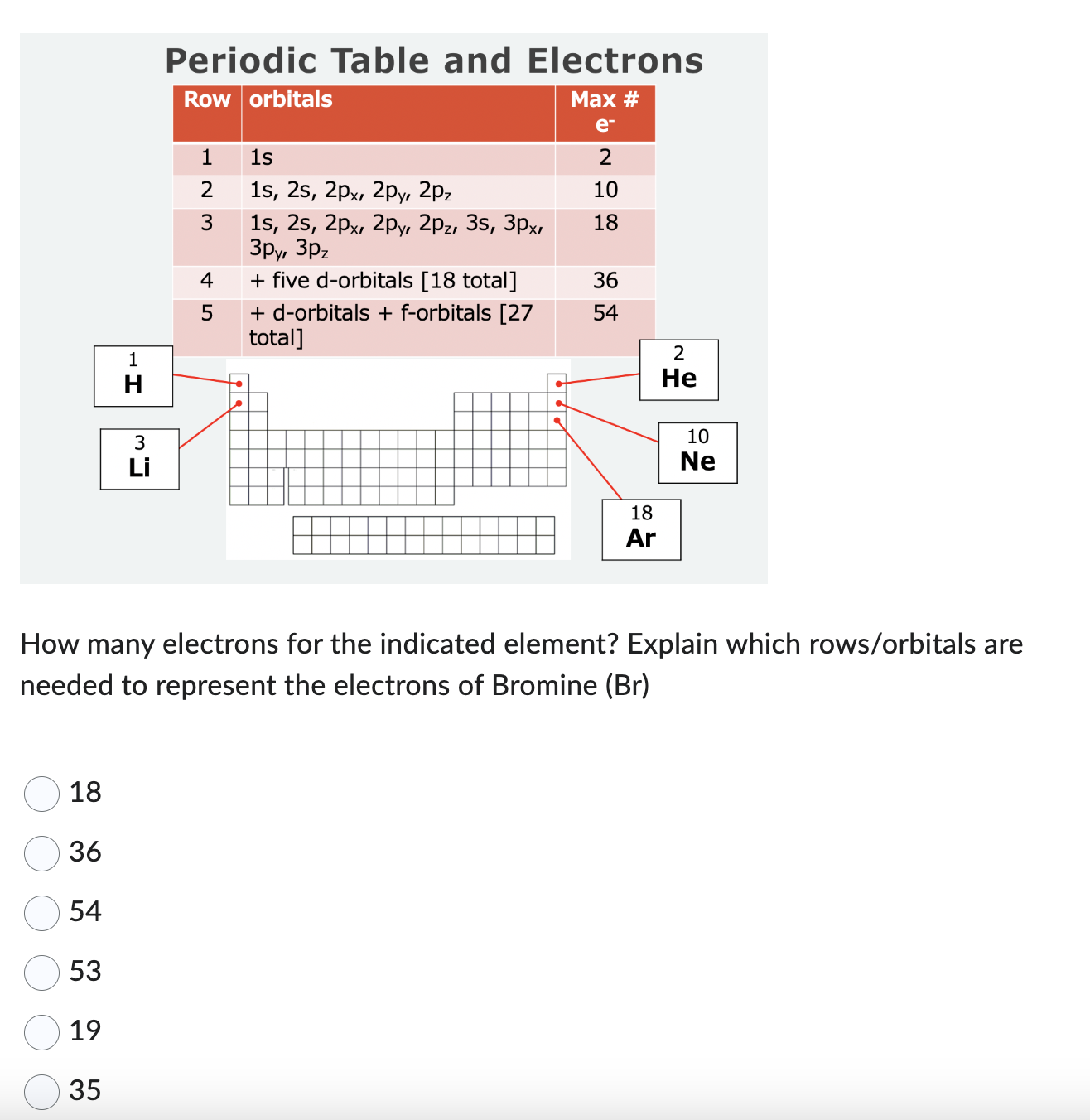 Solved How many electrons for the indicated element? Explain | Chegg.com