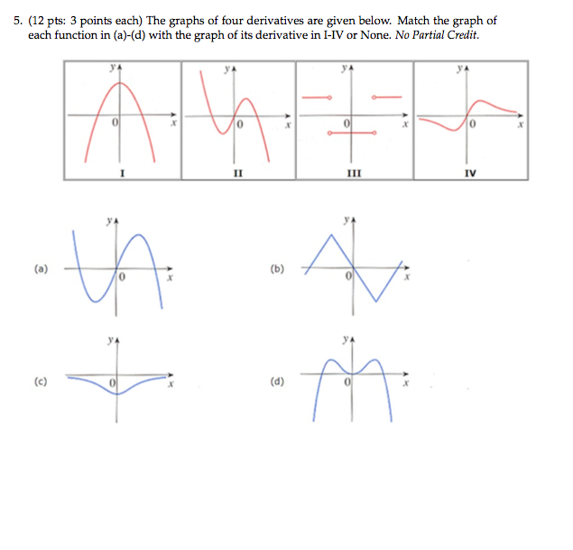 Solved 5. (12 pts: 3 points each) The graphs of four | Chegg.com