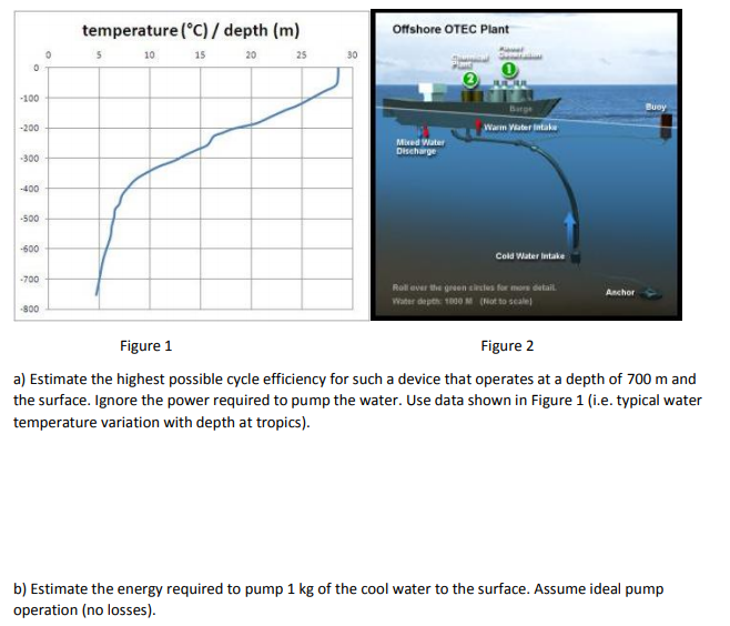 Solved As shown in Figure 1 ocean water cools down | Chegg.com