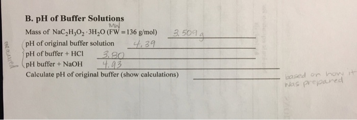 Solved B. pH of Buffer Solutions 1. Preparation of Acetic | Chegg.com
