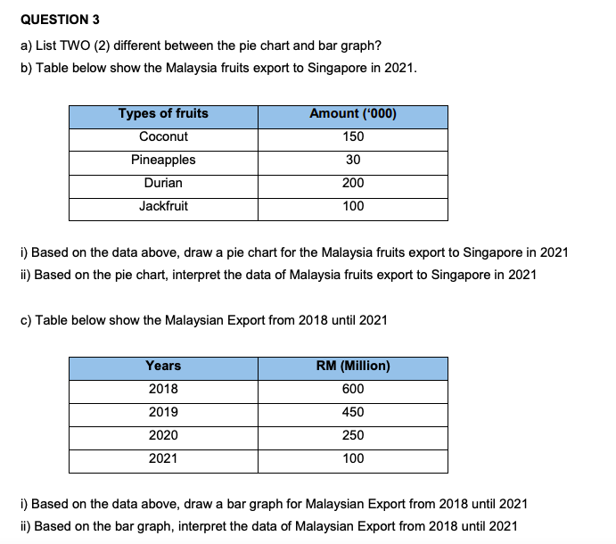 Solved a) List TWO (2) different between the pie chart and | Chegg.com