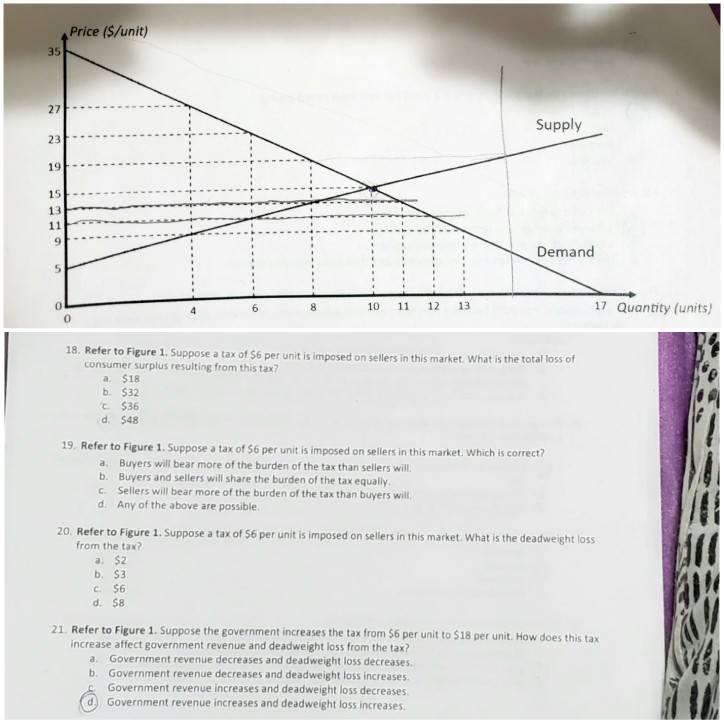 Solved Price ($/unit) Supply Demand OL 10 11 12 13 17 | Chegg.com