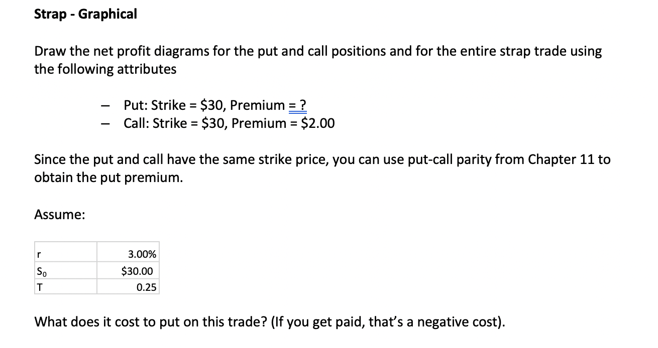 Solved Strap - Graphical Draw the net profit diagrams for | Chegg.com