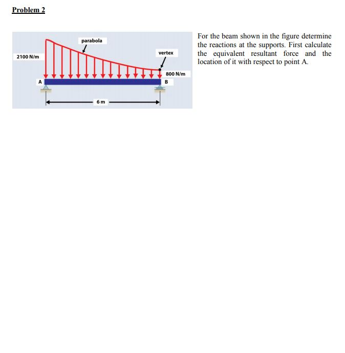 Solved Problem 2 parabola For the beam shown in the figure | Chegg.com
