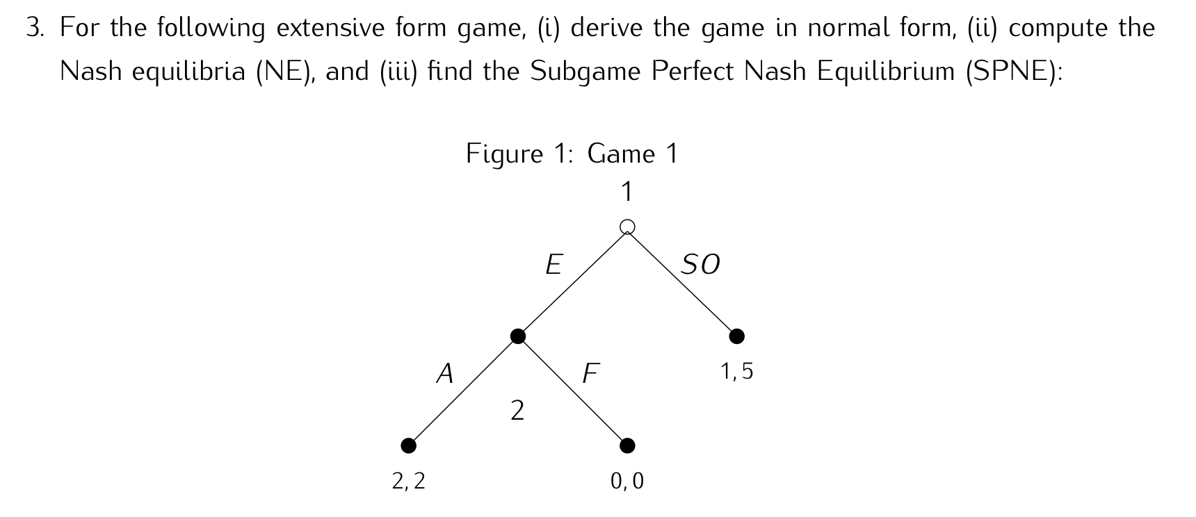 Solved 3. For the following extensive form game, (i) derive | Chegg.com