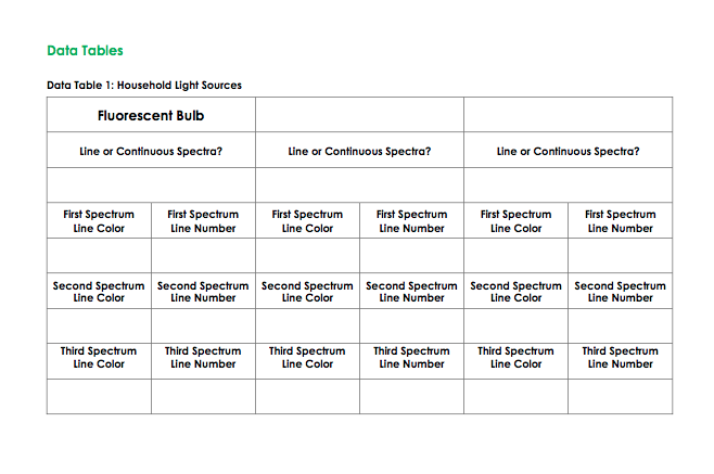 Data Tables Data Table 1: Household Light Sources | Chegg.com