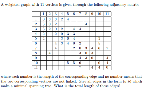 Solved 6 7 8 9 A weighted graph with 11 vertices is given | Chegg.com
