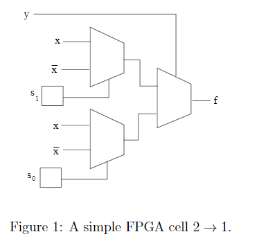 Solved Figure 1: A simple FPGA cell 2 + 1. 5. Does the | Chegg.com